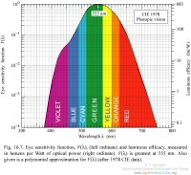 Metrics for solid-state lighting | LEDs Magazine