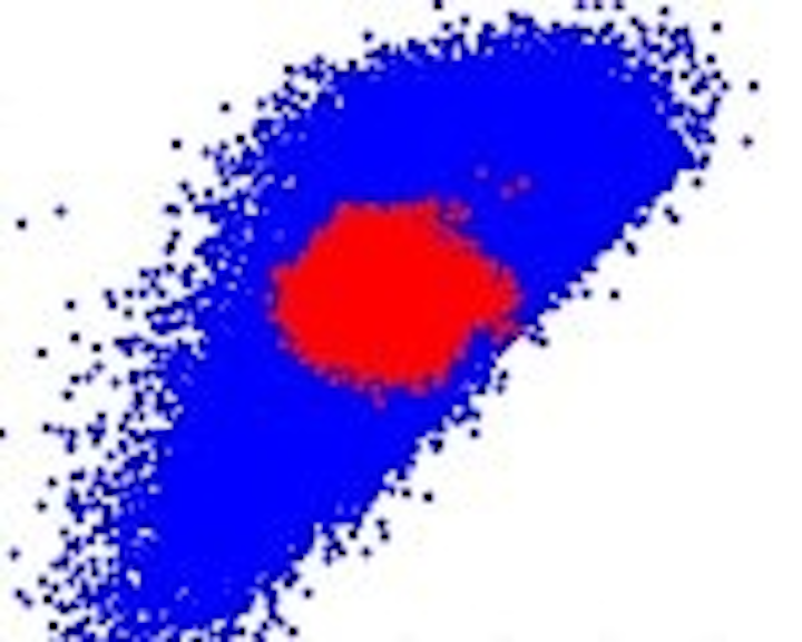 Philips announces new Luxeon Rebel LEDs with narrowed bin distribution ...