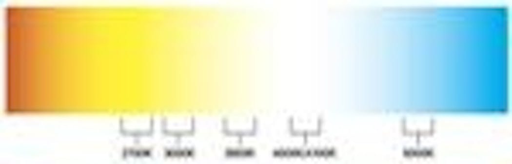 Energy Star releases Draft 1 of V1.0 product specification for lamps ...