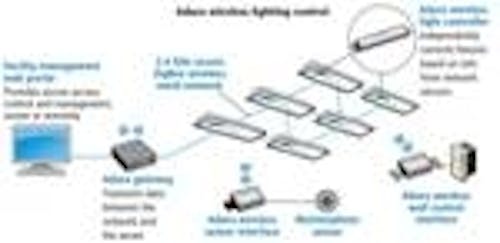 Acuity Wireless Lighting Controls | Shelly Lighting