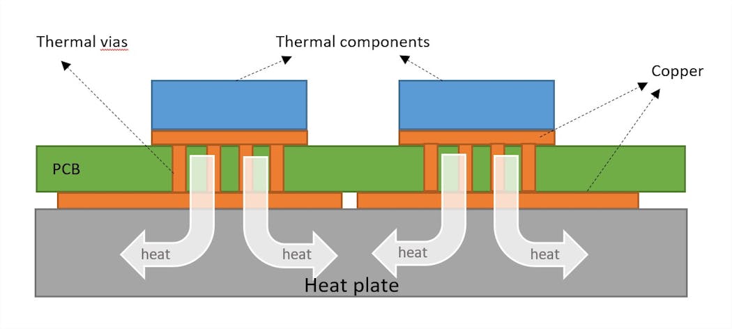 Ceramic heat plates | LEDs Magazine