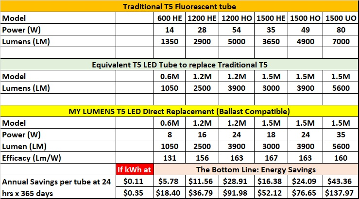 Mh To Led Comparison Chart